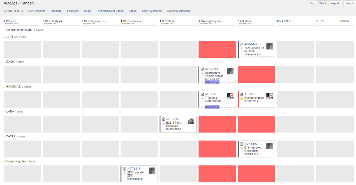 Multi-column WIP Limits with JIRA Agile in JIRA – www.MrAddon.com ...