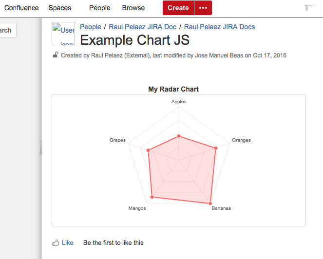 Radar Charts in Confluence FREE – www.MrAddon.com ®: Jira & Confluence ...
