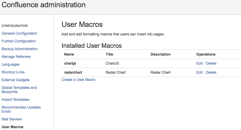Radar Charts in Confluence FREE – www.MrAddon.com ®: Jira & Confluence ...