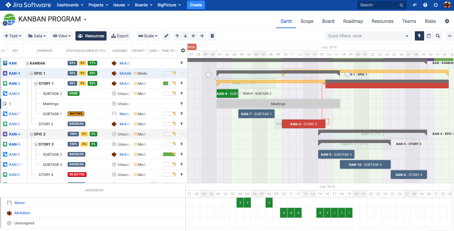 BigPicture and NewStatusColorsPRO for Project Management in JIRA – www ...