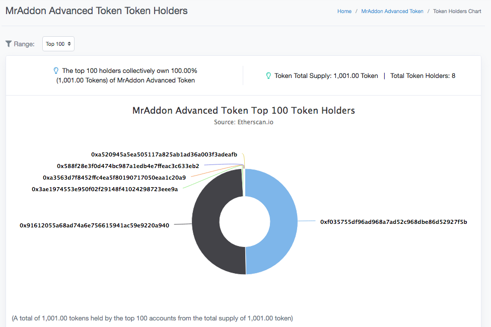 Split your projects in Ethereum tokens! – www.MrAddon.com ®: Jira ...