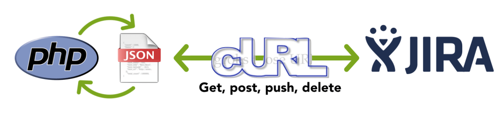 How to install a PHP JIRA REST API Client – www.MrAddon.com ®: Jira & Confluence Administration ...
