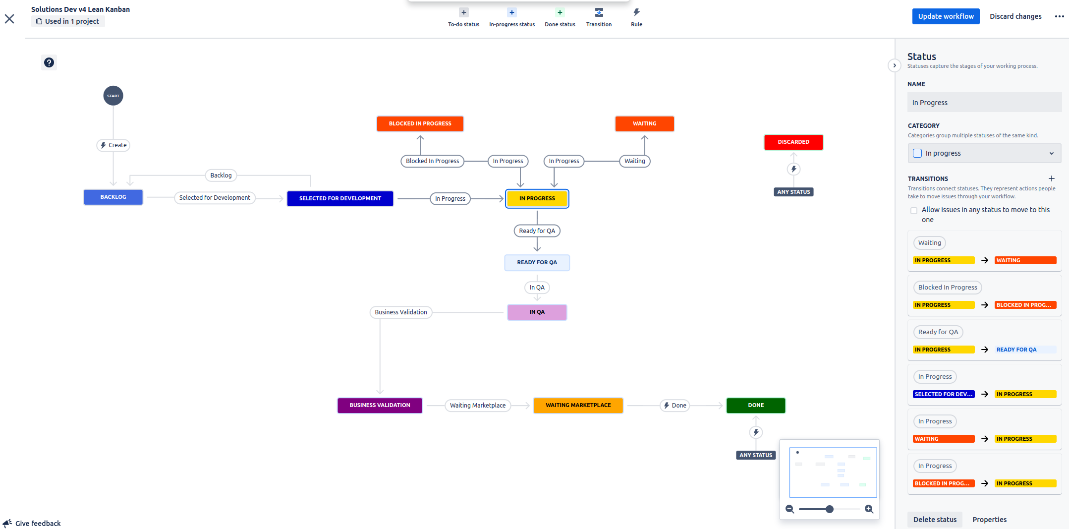 Team-managed Jira Cloud projects with New Status Colors PRO !! – www ...