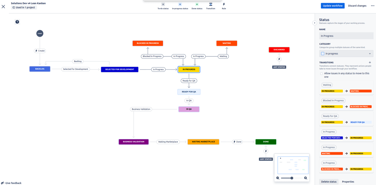 Team-managed Jira Cloud projects with New Status Colors PRO !! – www ...